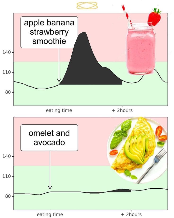 Glucose Revolution [RÉSUMÉ COMPLET]: méthode miracle